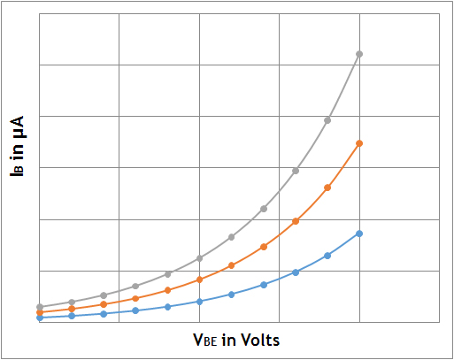 2) Output Characteristics