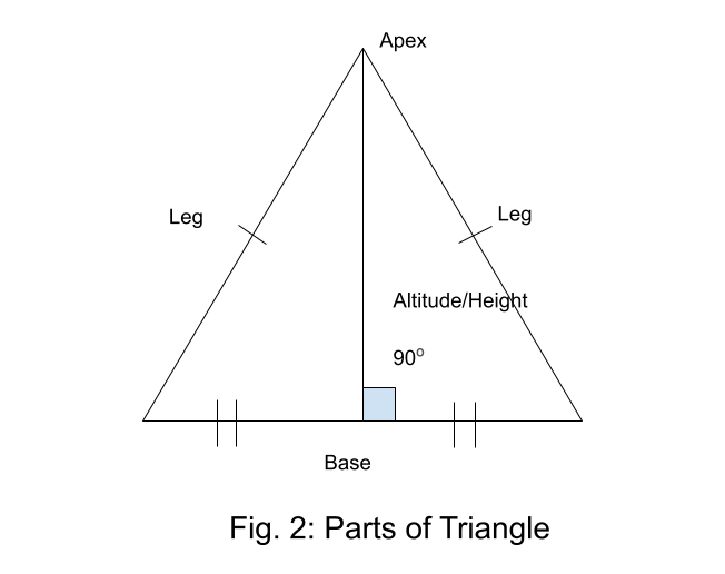 Isosceles Triangle Height Height Of Triangle